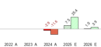 All News for CODYY : Compagnie de Saint-Gobain - Unsponsored ADR ...