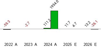 Coinbase Global - COIN - Stock Price Today - Zacks