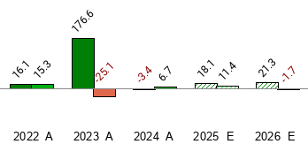Columbia Banking System - COLB - Stock Price Today - Zacks