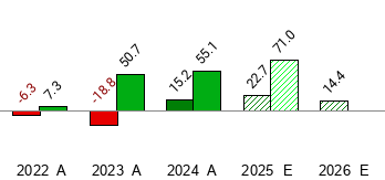 Compass - COMP - Stock Price Today - Zacks