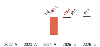 What is the current Price Target and Forecast for Core Scientific, Inc ...