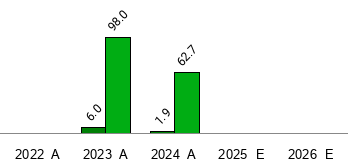 Cosmos Health Inc. - COSM - Stock Price Today - Zacks