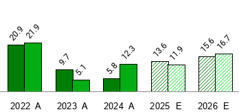 Corpay, Inc. - CPAY - Stock Price Today - Zacks