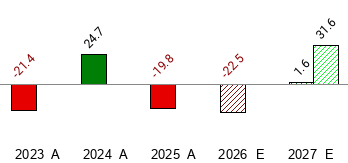 Capri Holdings - CPRI - Stock Price Today - Zacks