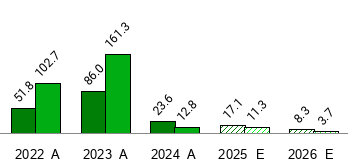 What is the current Price Target and Forecast for Catalyst ...