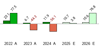 Consumer Portfolio Services - CPSS - Stock Price Today - Zacks