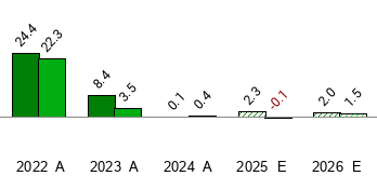 Camden Property Trust - CPT - Stock Price Today - Zacks