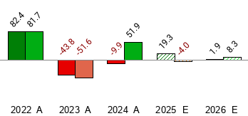Cheniere Energy Partners, L.P. - CQP - Stock Price Today - Zacks