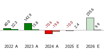 Caribou Biosciences - CRBU - Stock Price Today - Zacks