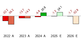 Cricut - CRCT - Stock Price Today - Zacks