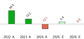 Cardiol Therapeutics - CRDL - Stock Price Today - Zacks