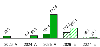 Credo Technology Group - CRDO - Stock Price Today - Zacks
