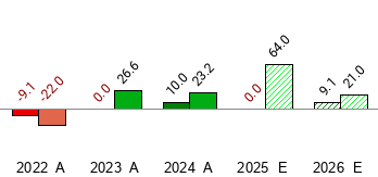 Curis - CRIS - Stock Price Today - Zacks