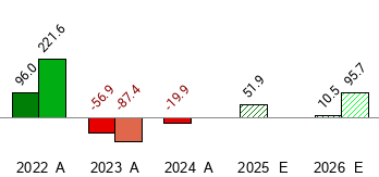 Comstock Resources - CRK - Stock Price Today - Zacks