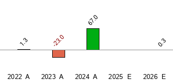 CorMedix - CRMD - Stock Price Today - Zacks