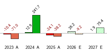 Cerence - CRNC - Stock Price Today - Zacks