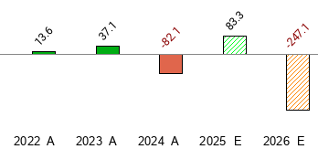Corvus Pharmaceuticals - CRVS - Stock Price Today - Zacks