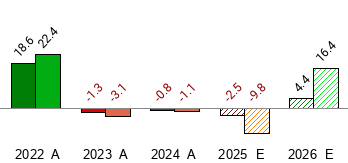 CSX - CSX - Stock Price Today - Zacks