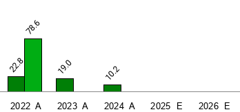 Cantaloupe - CTLP - Stock Price Today - Zacks