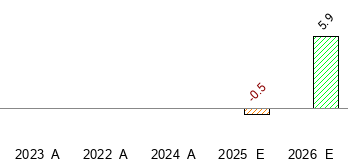 Contineum Therapeutics, Inc. - CTNM - Stock Price Today - Zacks