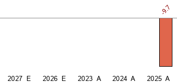 Citius Oncology, Inc. - CTOR - Stock Price Today - Zacks