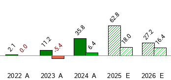 CareTrust REIT - CTRE - Stock Price Today - Zacks