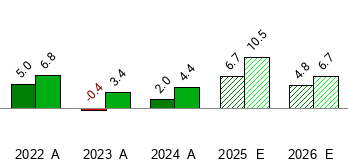 Cognizant Technology Solutions - CTSH - Stock Price Today - Zacks
