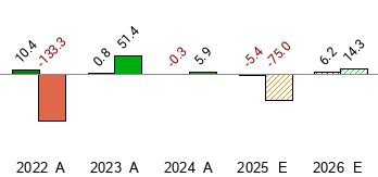 Curaleaf Holdings, Inc. - CURLF - Stock Price Today - Zacks