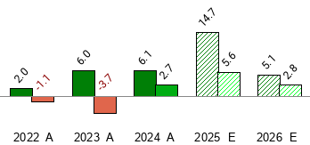 Cousins Properties - CUZ - Stock Price Today - Zacks