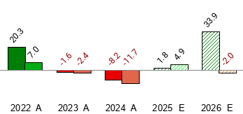 CVB Financial - CVBF - Stock Price Today - Zacks