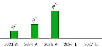 CelSci - CVM - Stock Price Today - Zacks