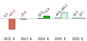 What is the current Price Target and Forecast for Carvana (CVNA)