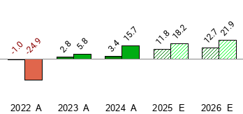 CoreCivic - CXW - Stock Price Today - Zacks