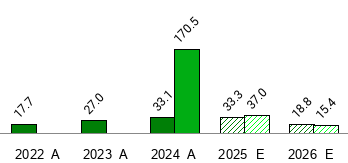 CyberArk Software - CYBR - Stock Price Today - Zacks