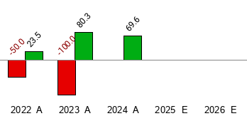 Cyclerion Therapeutics - CYCN - Stock Price Today - Zacks