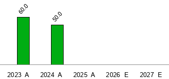 CytoDyn - CYDY - Stock Price Today - Zacks