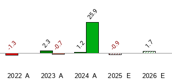 Community Health Systems - CYH - Stock Price Today - Zacks