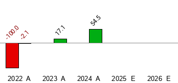 Cypherpunk Technologies Inc. - CYPH - Stock Price Today - Zacks