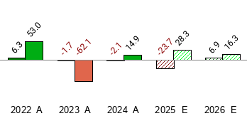 CryoPort - CYRX - Stock Price Today - Zacks