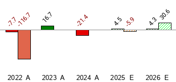 Data IO - DAIO - Stock Price Today - Zacks