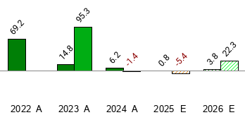 Delta Air Lines - DAL - Stock Price Today - Zacks