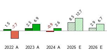 Danone - DANOY - Stock Price Today - Zacks