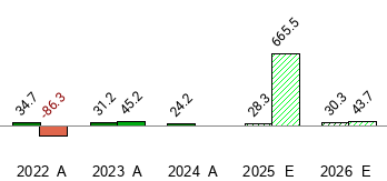 DoorDash - DASH - Stock Price Today - Zacks