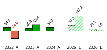 DAVE INC - DAVE - Stock Price Today - Zacks