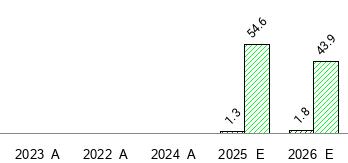 Diebold Nixdorf, Incorporated - DBD - Stock Price Today - Zacks