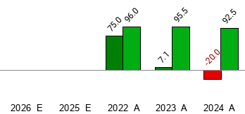 Digital Brands Group - DBGI - Stock Price Today - Zacks