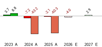 Designer Brands - DBI - Stock Price Today - Zacks