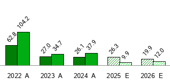 Datadog - DDOG - Stock Price Today - Zacks