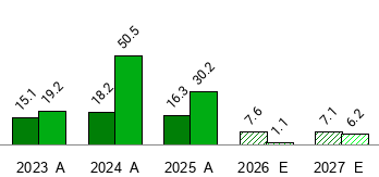 Deckers Outdoor - DECK - Stock Price Today - Zacks