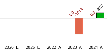 DeFi Development Corp. - DFDV - Stock Price Today - Zacks